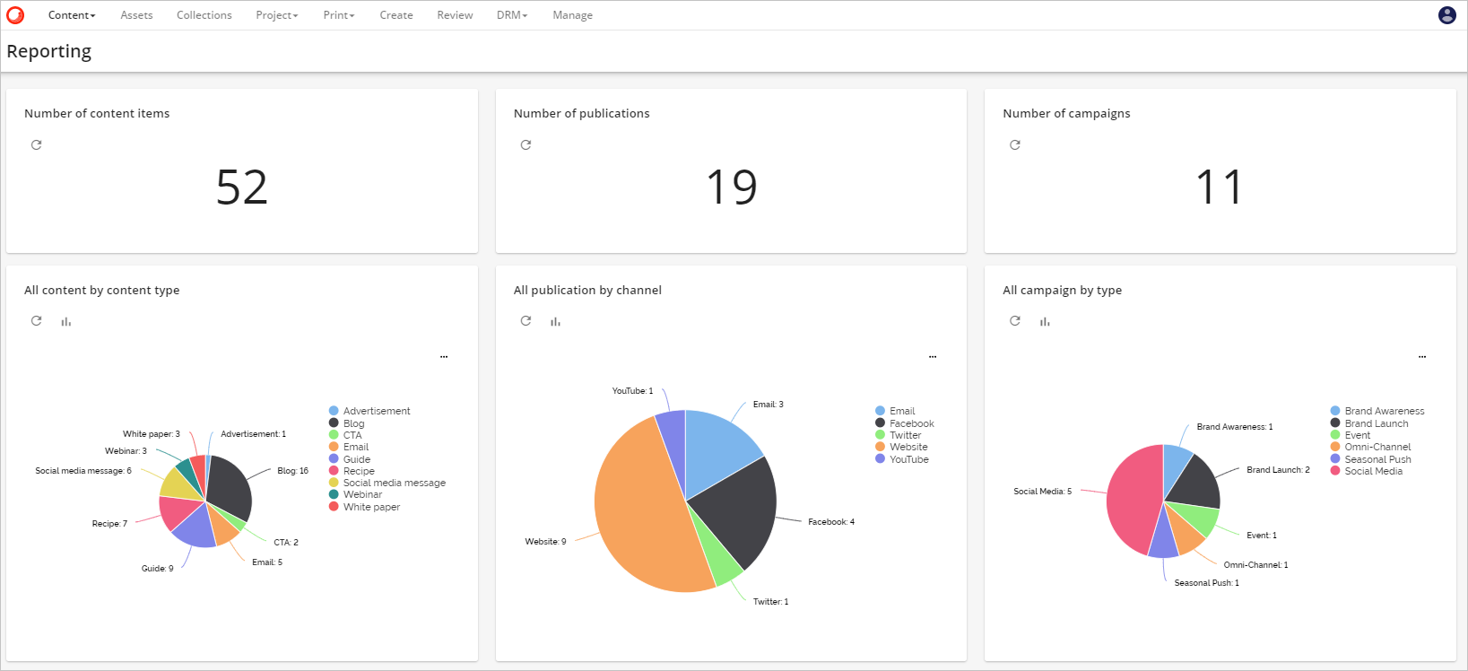 CMP concepts | Sitecore Documentation