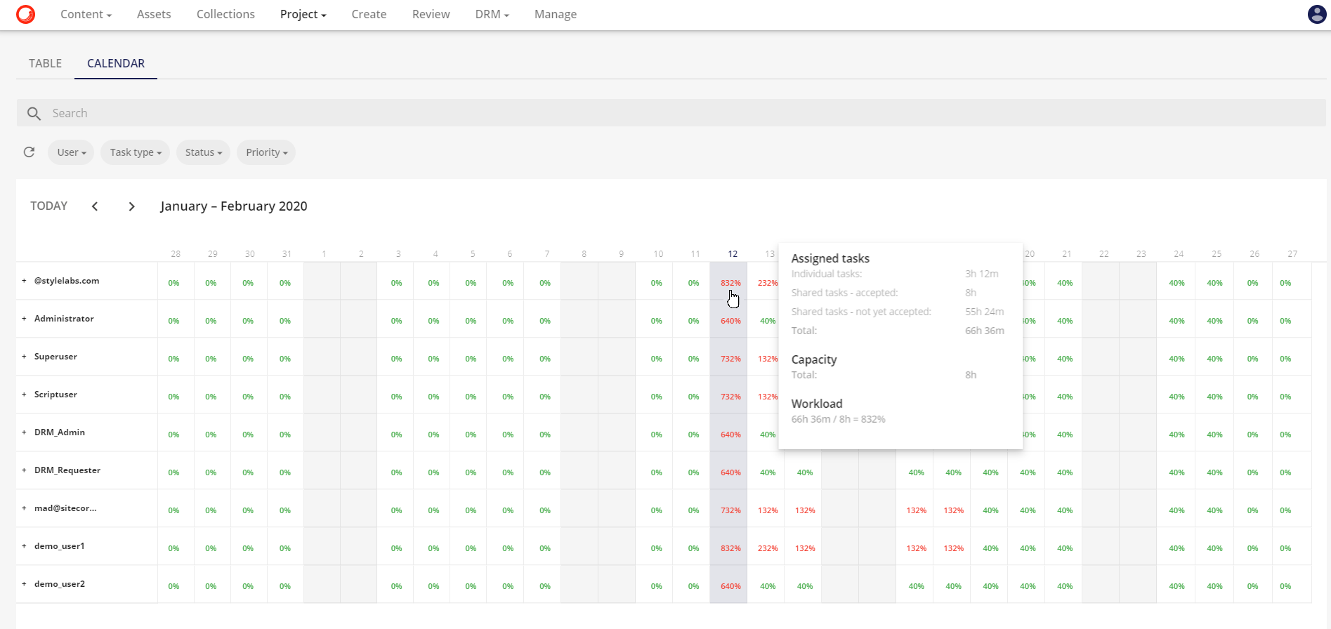 Resource planning | Sitecore Documentation