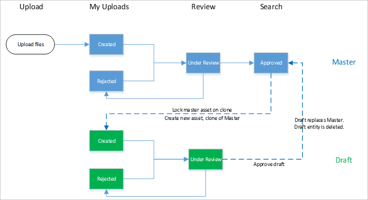 Versioning | Sitecore Documentation Versioning | Sitecore Documentation