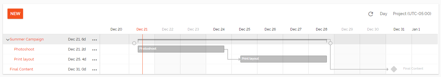 Milestones | Sitecore Documentation