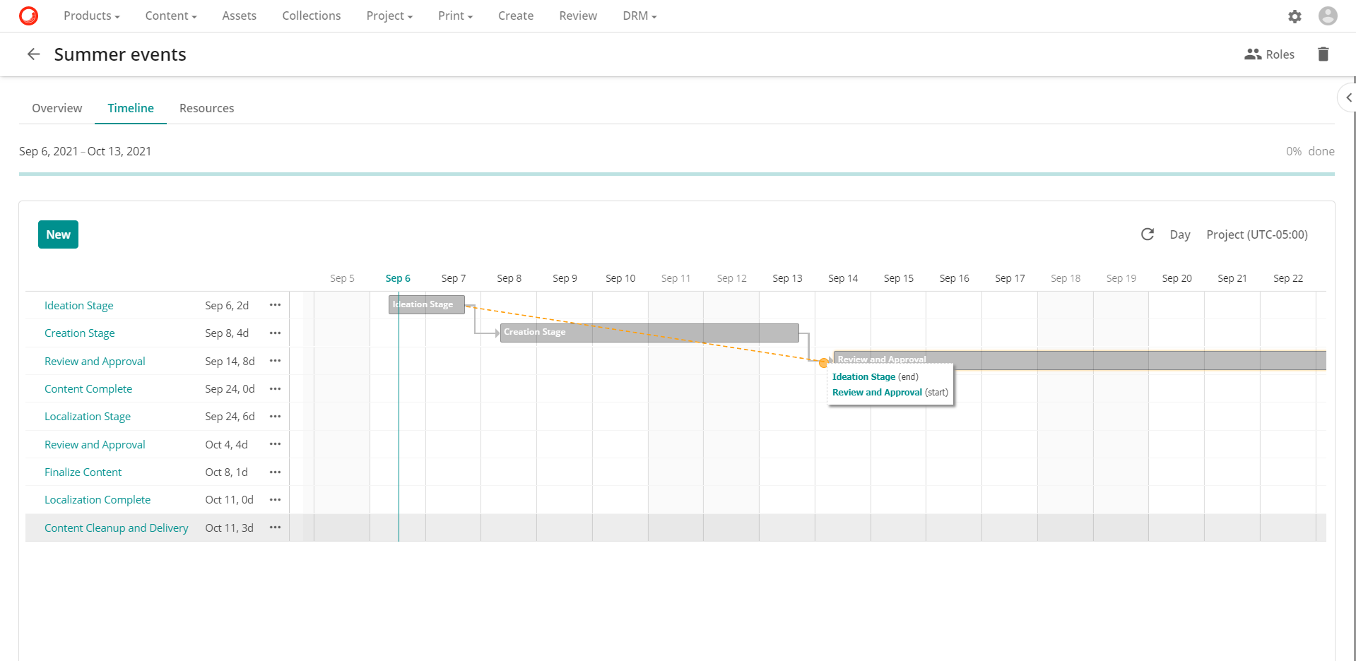 Edit timeline | Sitecore Documentation Edit timeline | Sitecore Documentation