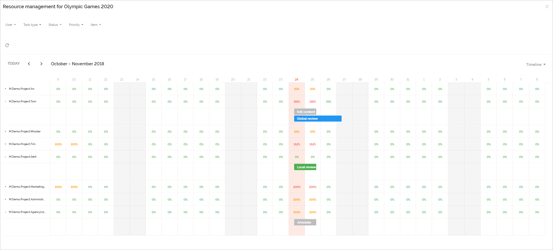 Resource planning | Sitecore Documentation