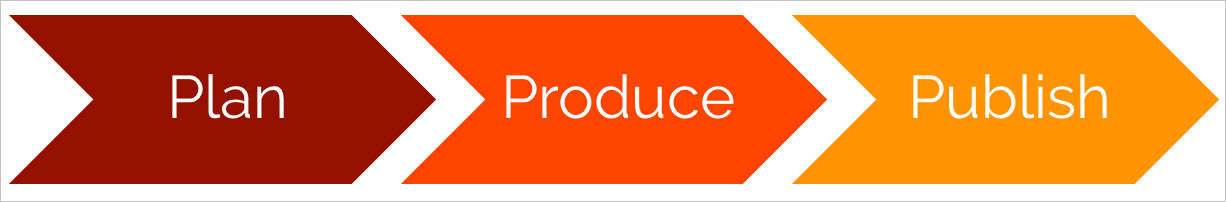 Sitecore MRM | Sitecore Documentation Sitecore MRM | Sitecore Documentation
