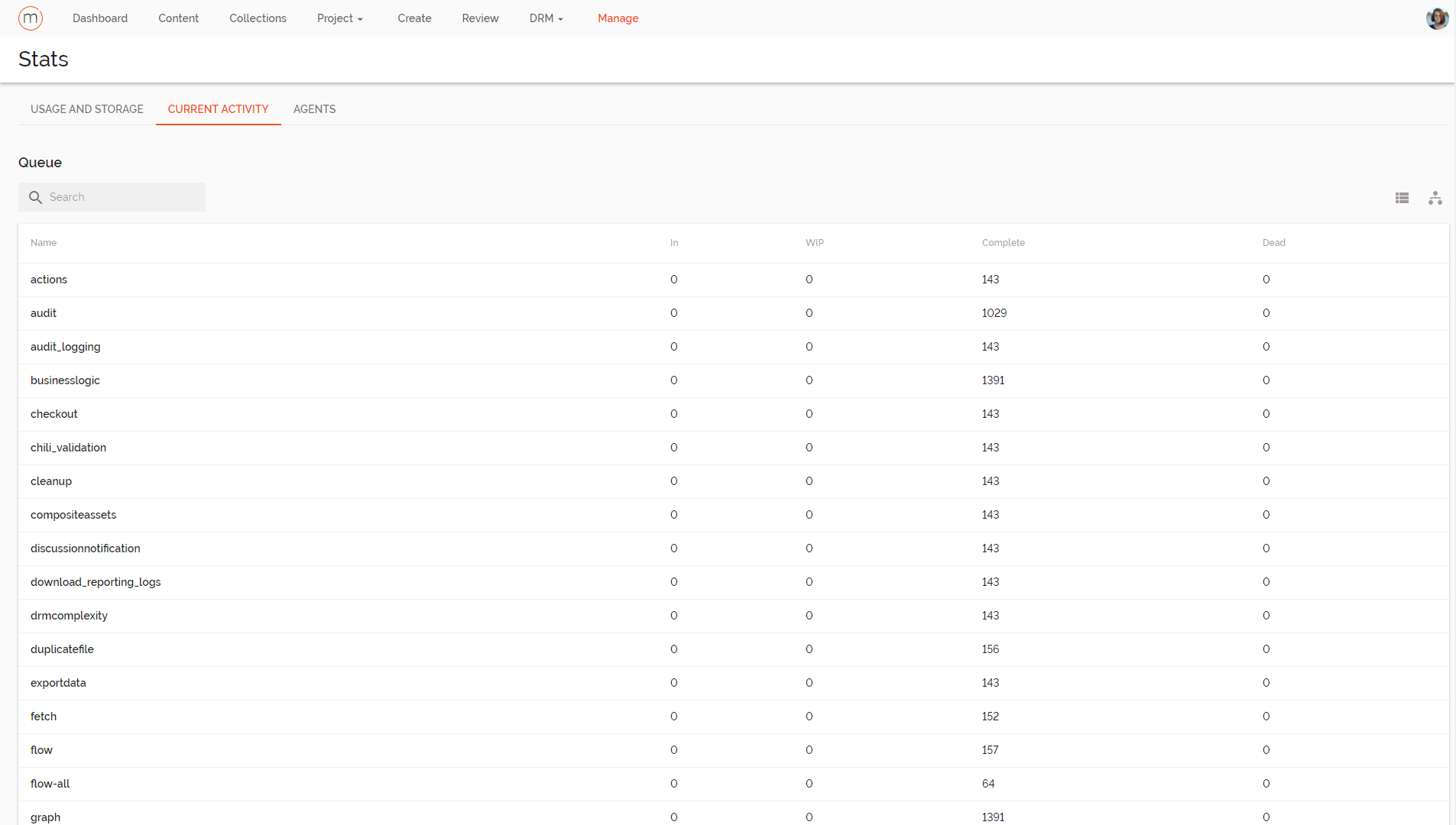 Current activity | Sitecore Documentation Current activity | Sitecore Documentation