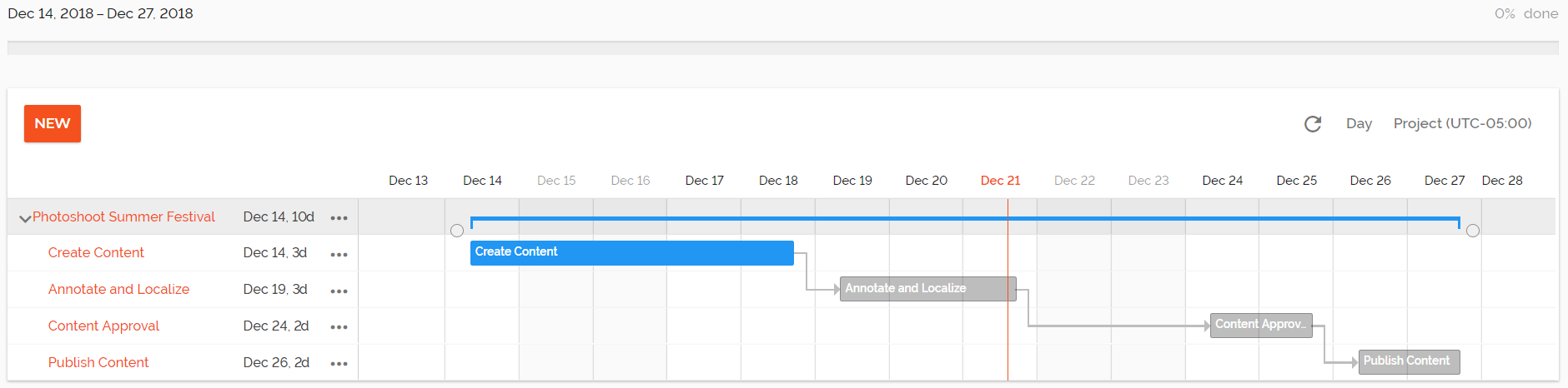 Timeline | Sitecore Documentation