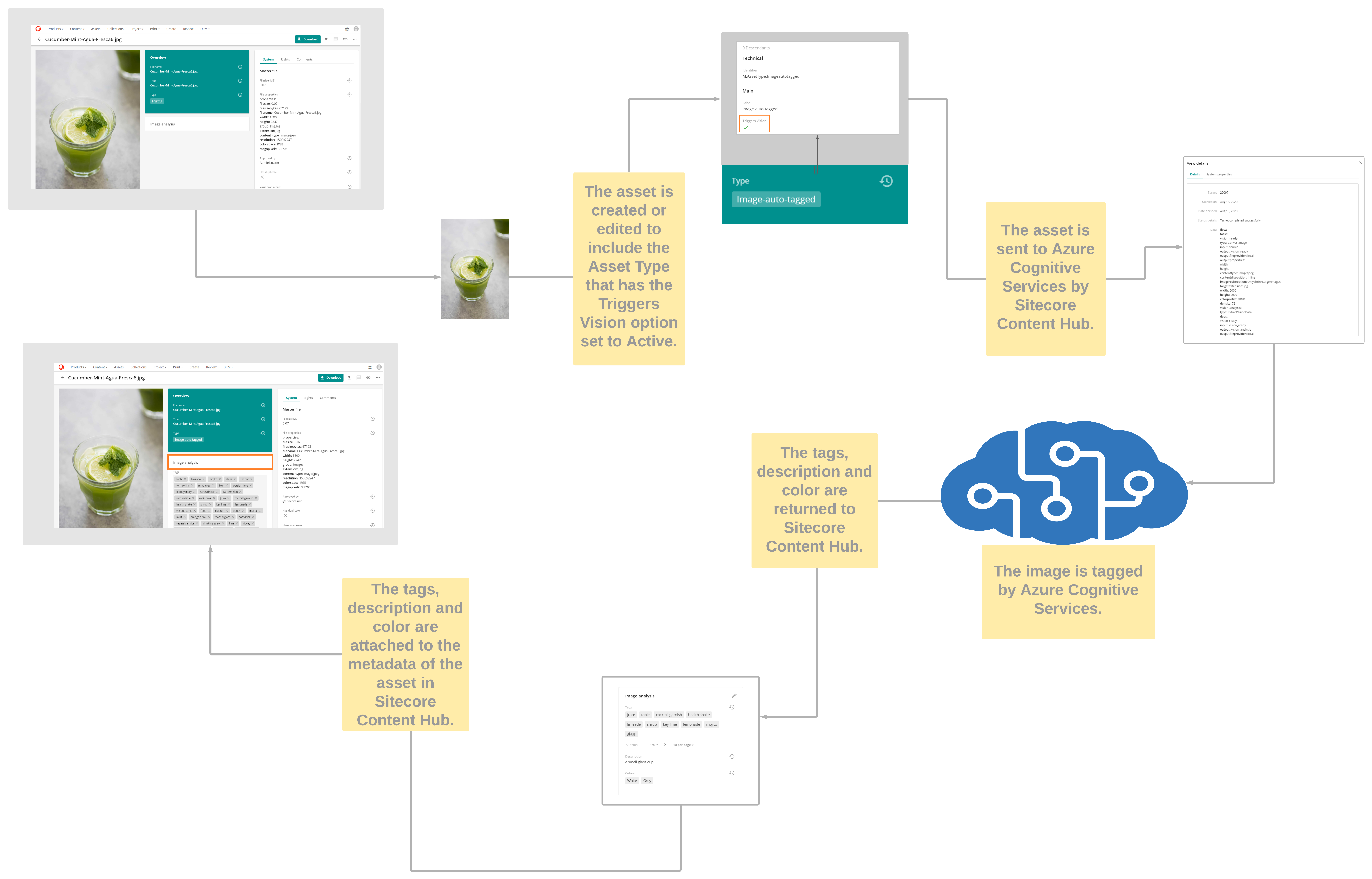 Image analysis | Sitecore Documentation