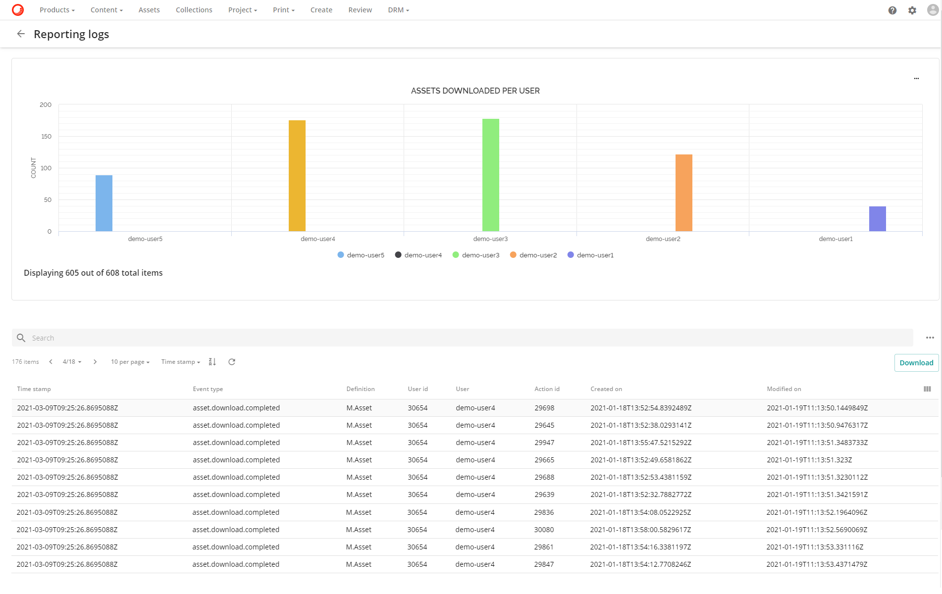 Chart events detail page | Sitecore Documentation