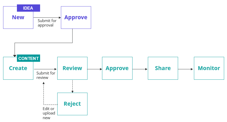 Quick start | Sitecore Documentation Quick start | Sitecore Documentation