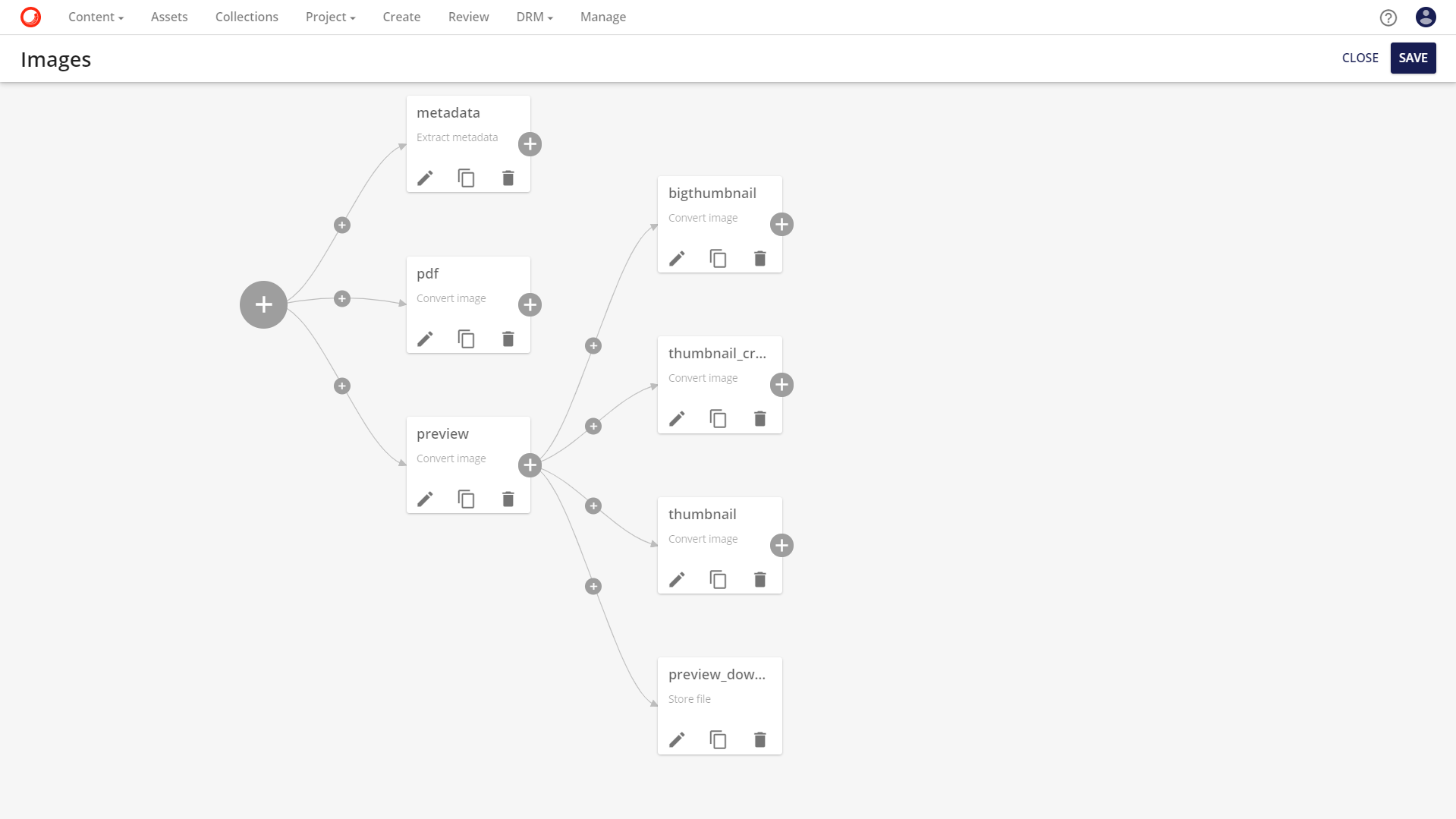 Processing flow detail | Sitecore Documentation Processing flow detail | Sitecore Documentation