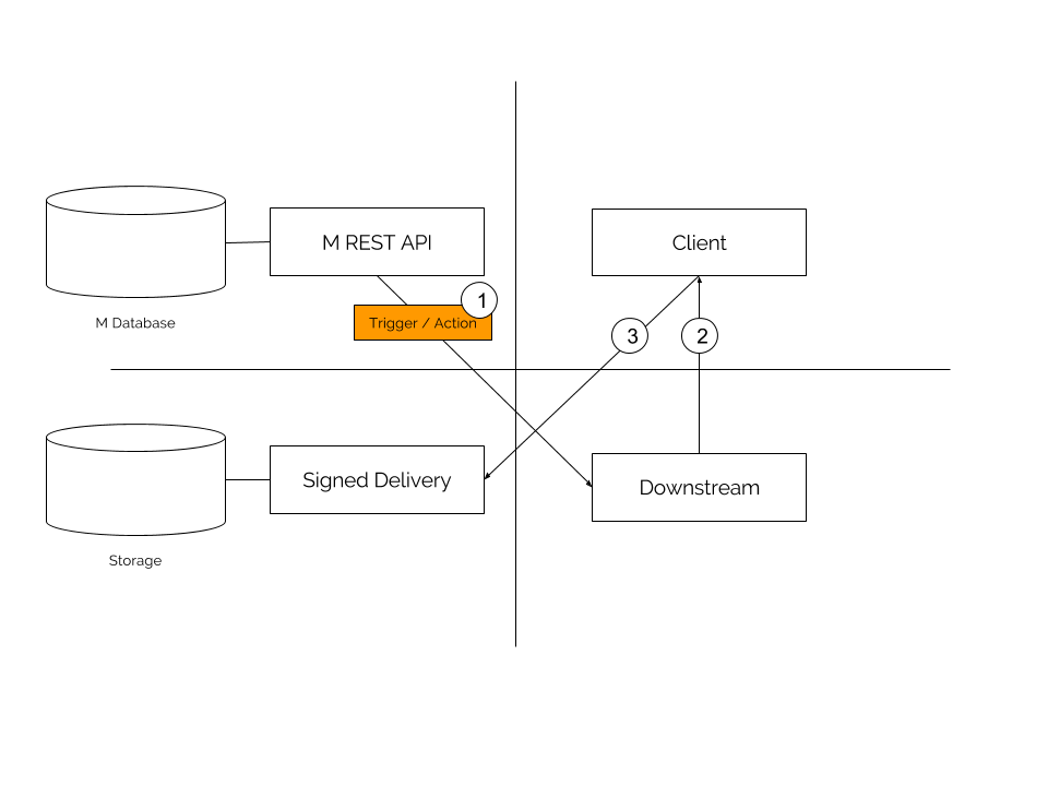 Concepts | Sitecore Documentation