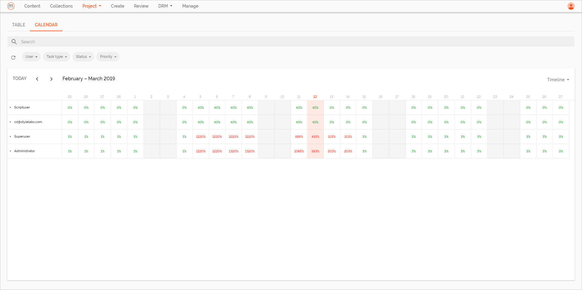 Resource planning | Sitecore Documentation