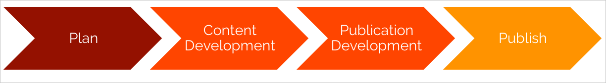 Sitecore MRM™ | Sitecore Documentation