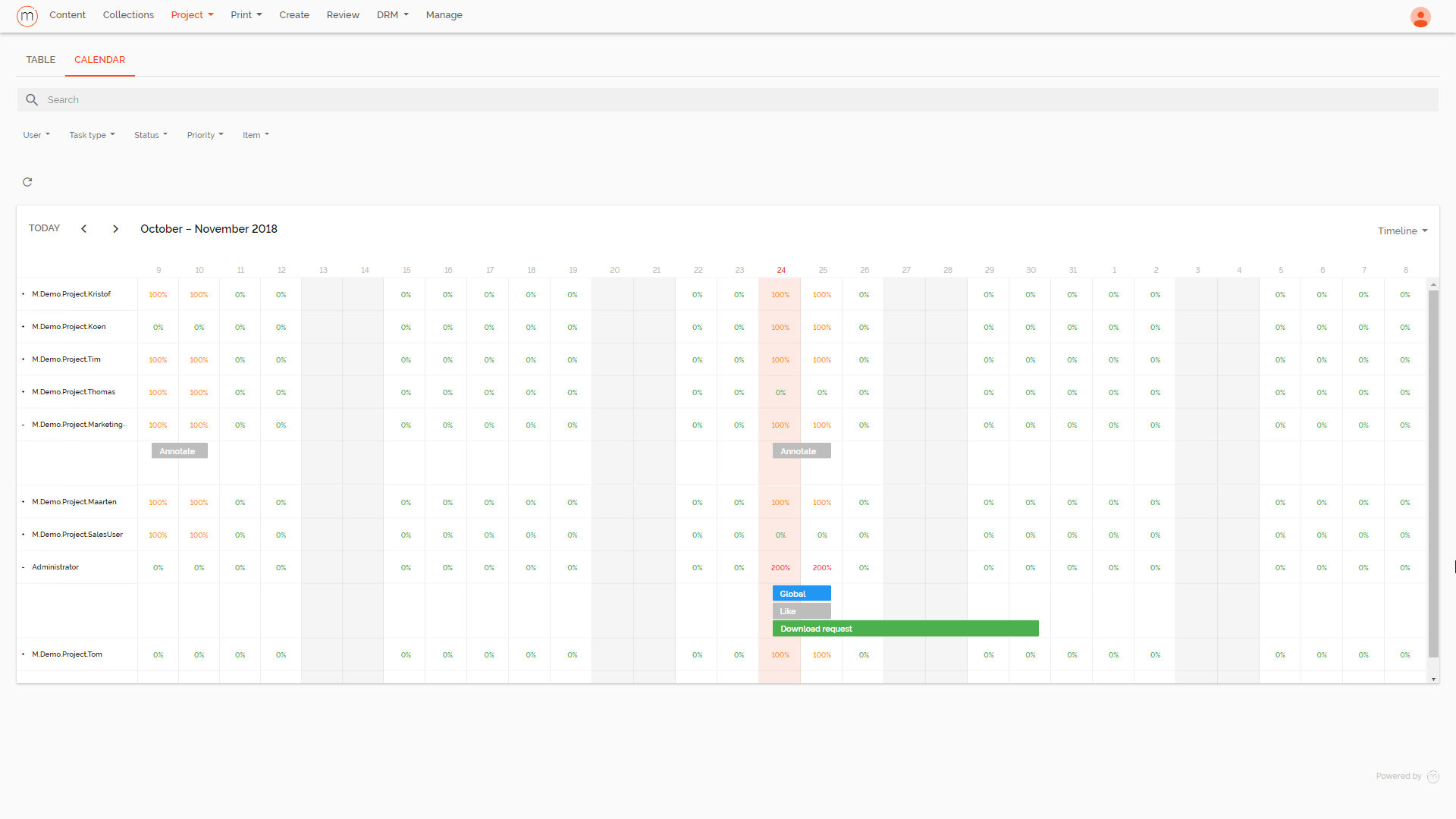 Resource planning | Sitecore Documentation