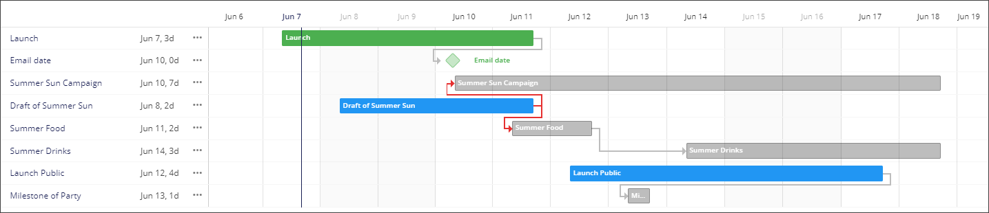 Timeline | Sitecore Documentation