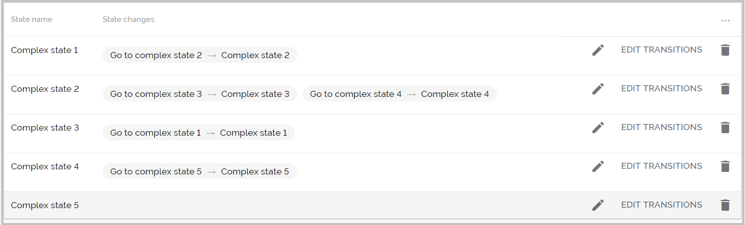 State flow | Sitecore Documentation