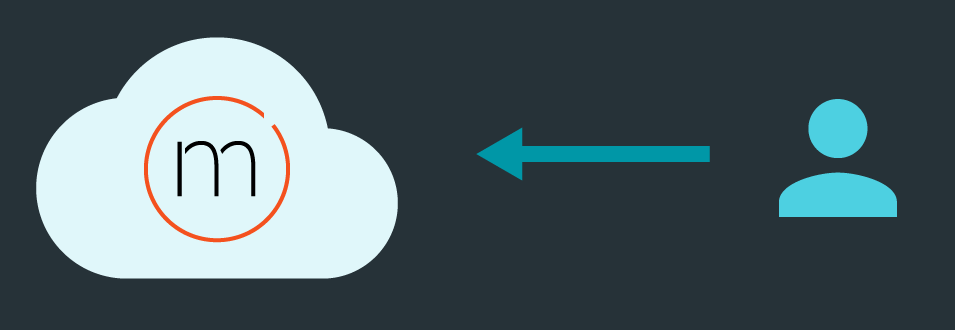 Single sandbox environment | Sitecore Documentation Single sandbox environment | Sitecore Documentation
